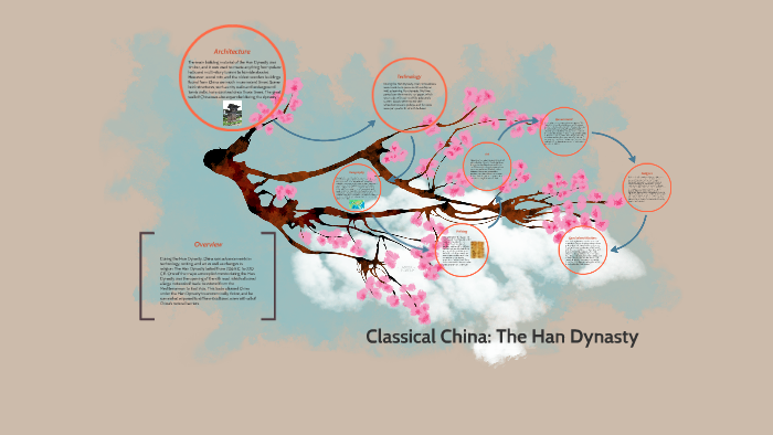 Classical China: The Han Dynasty by John Rumble