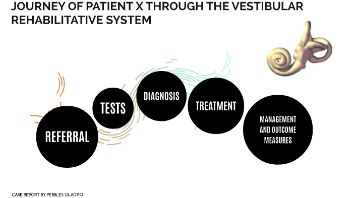 Patient x rehabilitative system by pebbles oladipo on Prezi