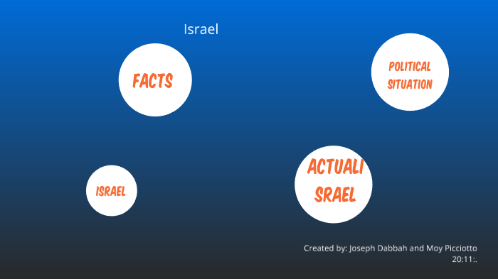 Israel Project by Joseph Dabbah Abud on Prezi