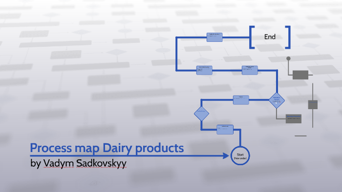 Process map Dairy products by Vadim Sadkovskiy on Prezi