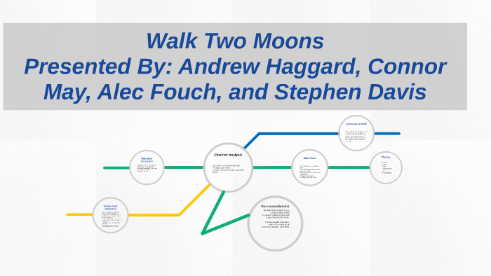 Walk Two Moons by Andrew Haggard on Prezi