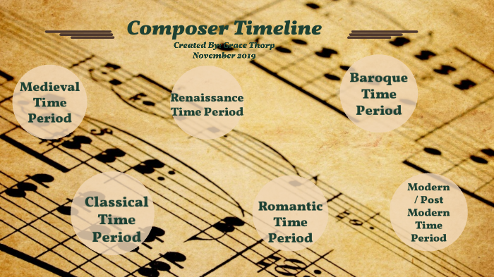 MUS-110: Composer Timeline by Grace Thorp on Prezi