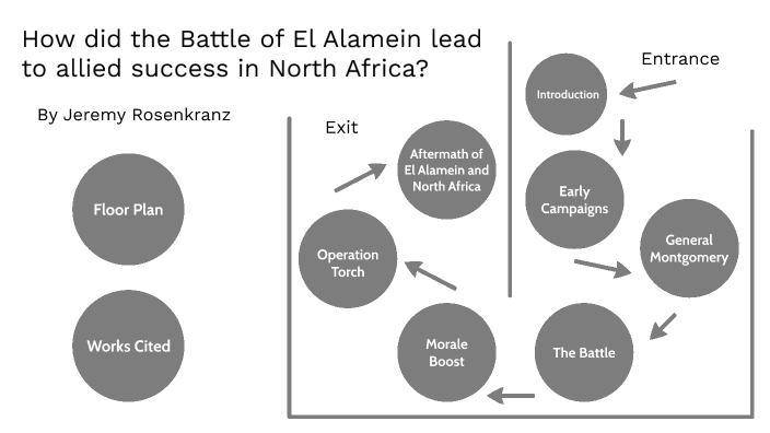The Battle of El Alamein by Jeremy Rosenkranz on Prezi