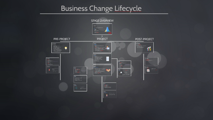 Business Change Lifecycle by Kelly Ho on Prezi
