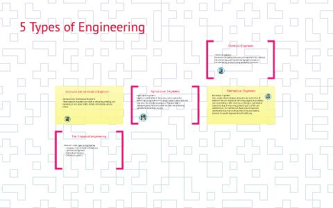 there are 5 main types of engineering by Savannah Hamilton on Prezi