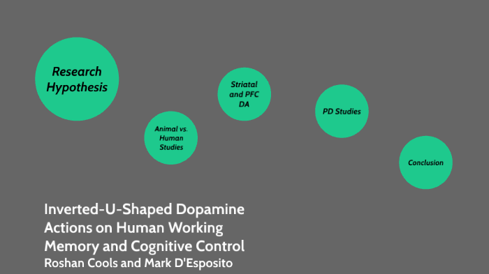 Inverted-U-Shaped Dopamine Actions on Human Working Memory and ...