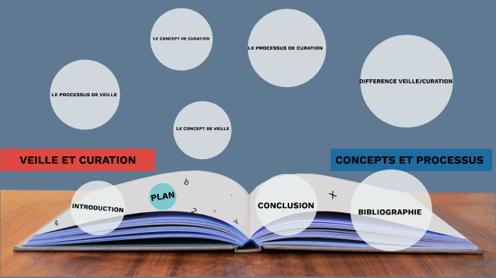 Veille et curation: concepts et processus by Jérémy Gaillet on Prezi