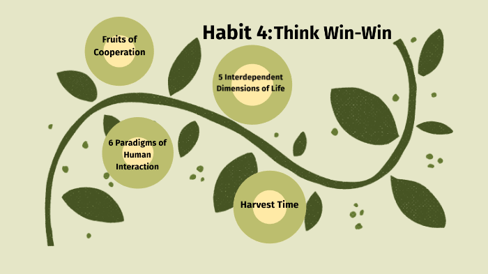 Habit 4 - Think Win-Win by Joseph Rothwell on Prezi