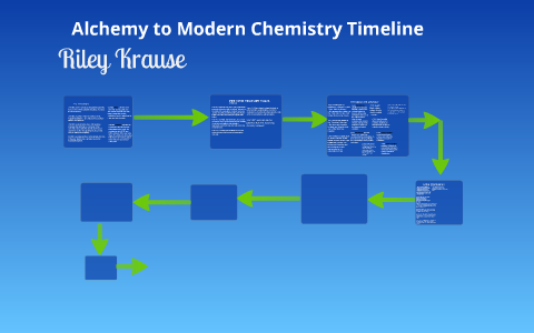 Alchemy to Modern Chemistry Timeline by Riley K on Prezi