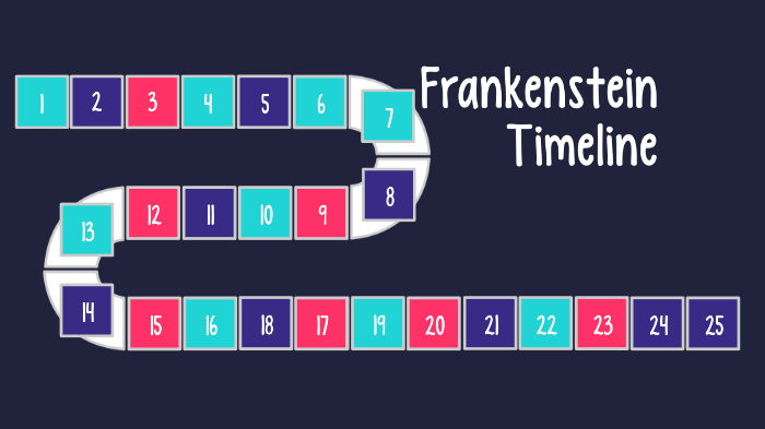 Frankenstein Timeline by Devin Park on Prezi