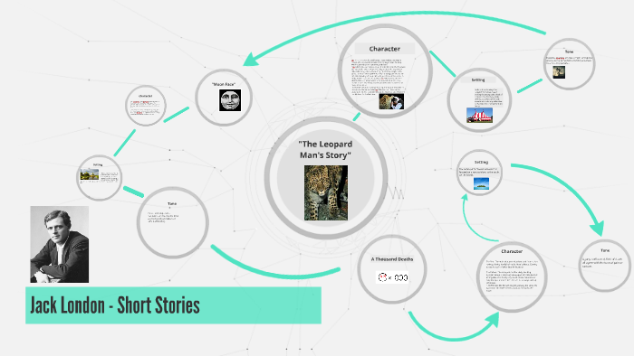 Jack London - Short Stories by Joshua Camp on Prezi