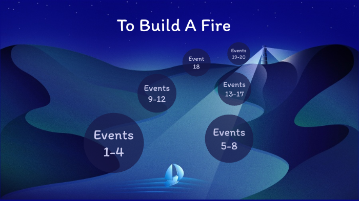 "To build a fire" Timeline by Teresa Rodriguez on Prezi