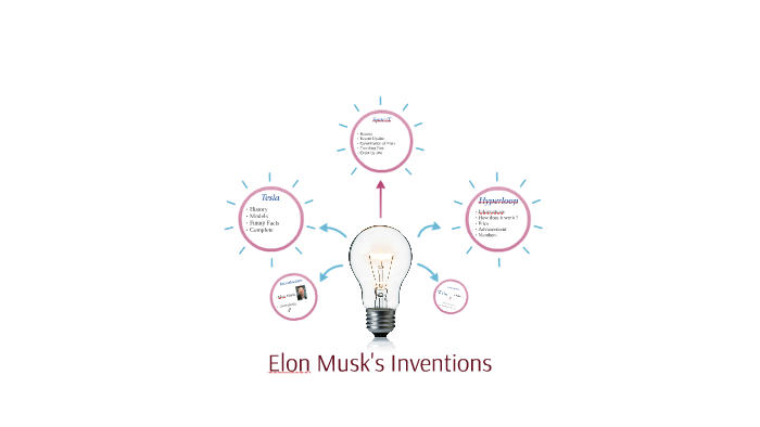 Elon Musk Inventions by Henri Gilmard on Prezi