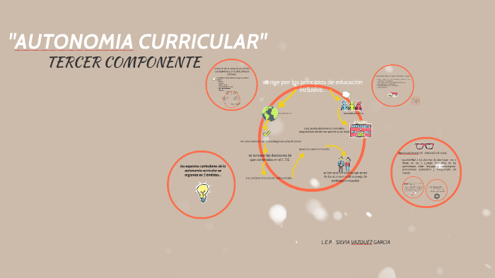 AUTONOMIA CURRICULAR by RAFAEL ORTIZ SOTO on Prezi