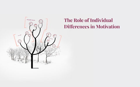 The Role of Individual Differences in Motivation by Levent Uğurluay on ...