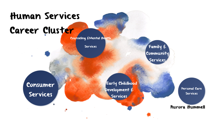 Career Cluster Project by Aurora Hummell on Prezi