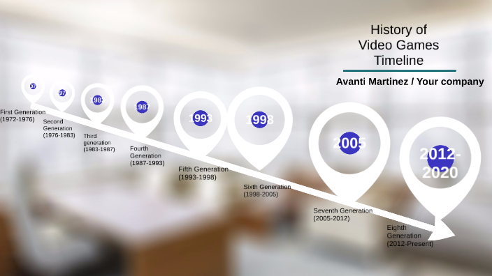 Video game timeline by Avanti Martinez on Prezi