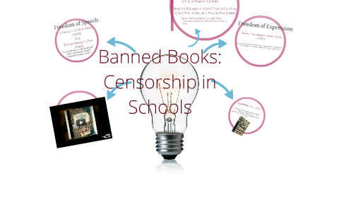 Banned Books: Censorship in Schools by Mike Eyler