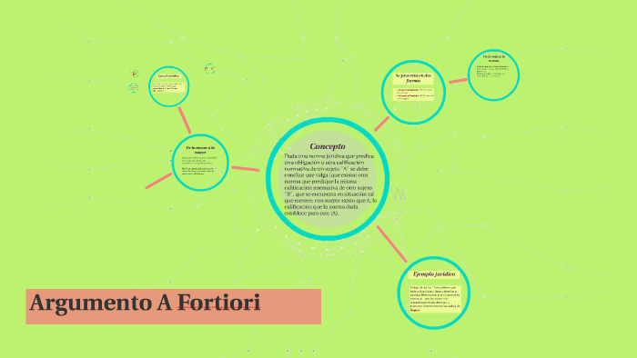 Argumento A Fortiori by Sergio Tarquino on Prezi