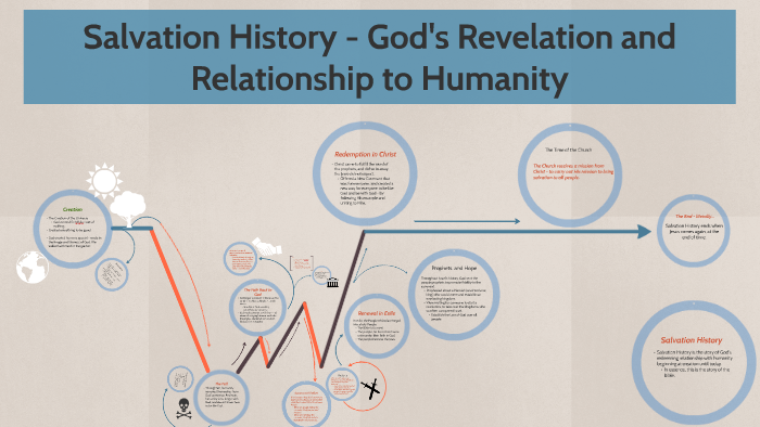 Salvation History - God's Revelation and Relationship to Hum by Phillip ...