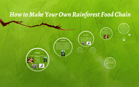 How to Make Your Own Food Chain by Lia DelPrete