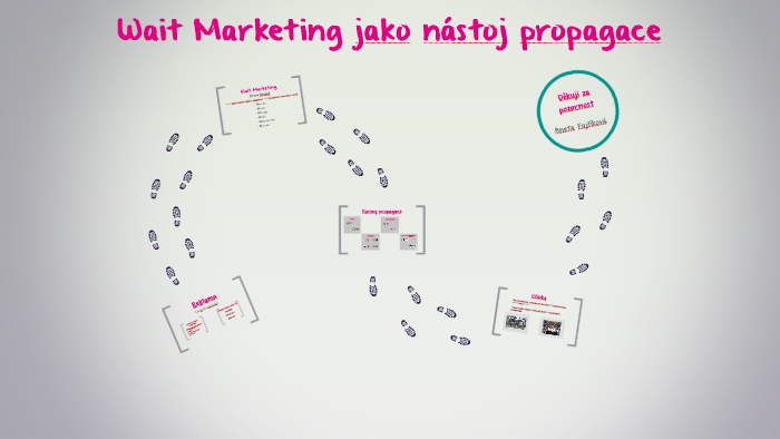 Wait Marketing by prezentace 2015 on Prezi