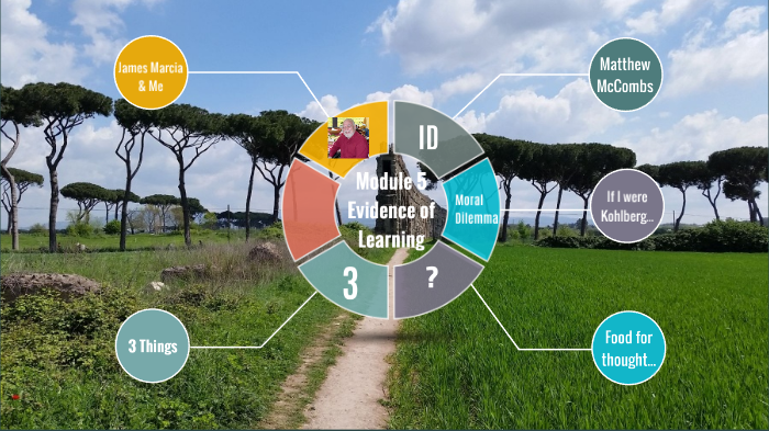 Personal, Moral, and Social Development by Matthew McCombs on Prezi