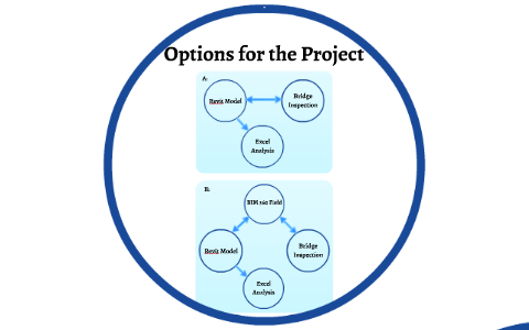 Autodesk BIM 360 Field by Brendan McGuire on Prezi
