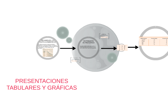 PRESENTACIONES TABULARES Y GRÁFICAS by on Prezi