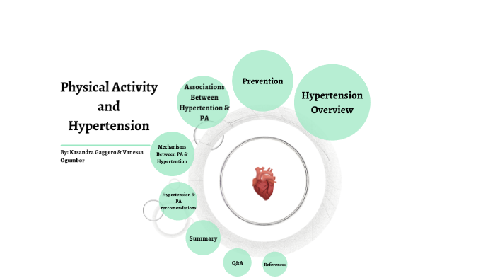 Hypertension and Physical Activity by Kasandra Gaggero on Prezi