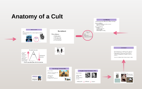 Anatomy of a Cult by Gabriella Carrier on Prezi