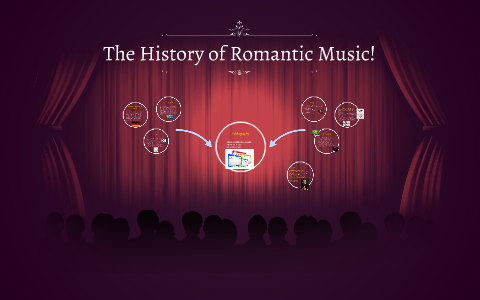 The History of Romantic Music! by Brooke Poirier on Prezi