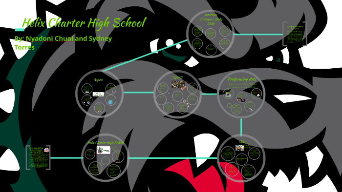 Helix Charter High School by nchuol l on Prezi