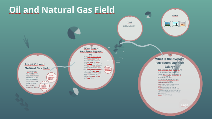 Oil and Natural Gas Field by Kash Travnichek on Prezi