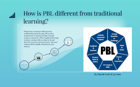How is PBL different from traditional learning? by Darnell Smith on Prezi