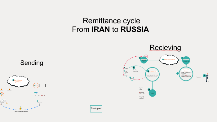 T.Remitter Remittance cycle by shakiba sbs on Prezi