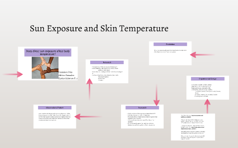 Does direct sun exposure affect body temperature? by on Prezi
