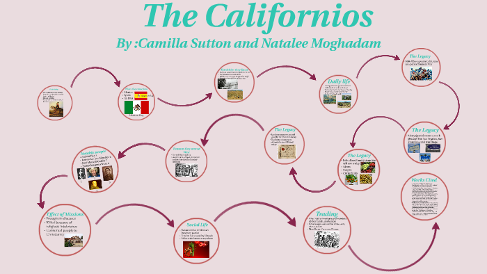 The Californios by camilla sutton