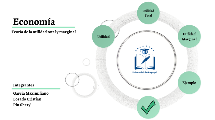 Teoría de la utilidad total y marginal by Cristian Lozado Plua on Prezi