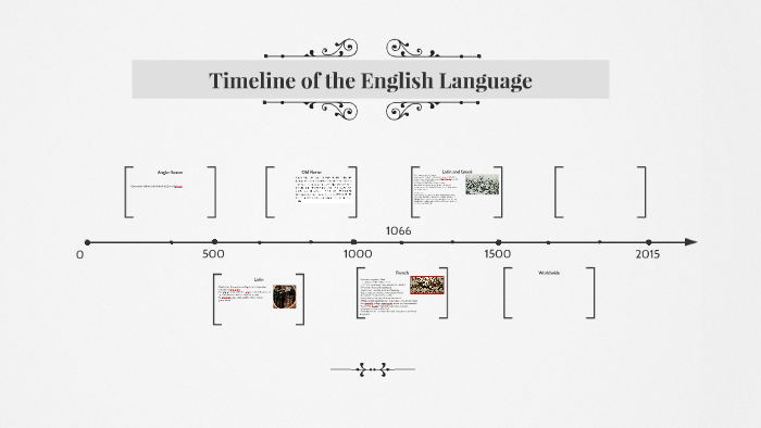 Timeline of the English Language by Maja Sørensen