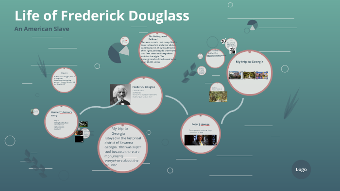 Life of Frederick Douglass by on Prezi