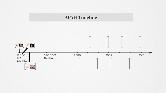 APAH Timeline by Gena Bruce on Prezi