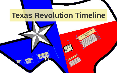 Texas Revolution Timeline by Alina Baqar on Prezi