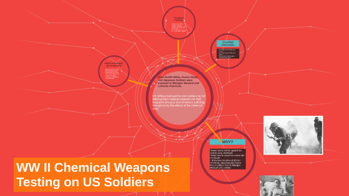 WW II Chemical Weapon Testing on US Soldiers by antonio gonzalez on Prezi