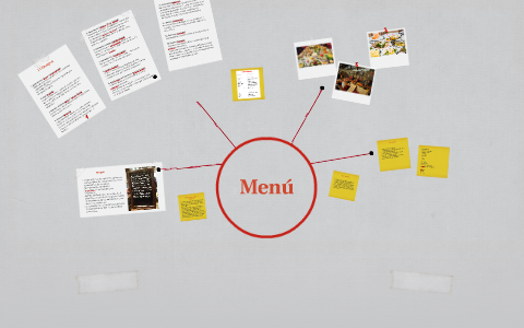 Origen del menú by Elibeth Guzmán on Prezi