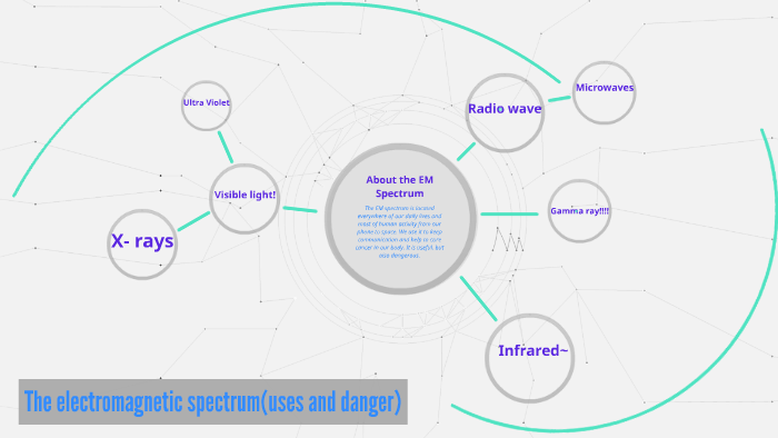 The electromagnetic spectrum(uses and danger) by James are awesome on Prezi