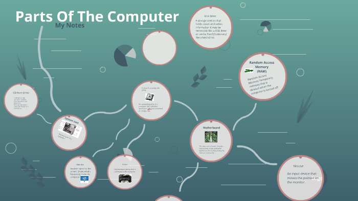 Parts Of The Computer Trace Macon by Trace Macon on Prezi