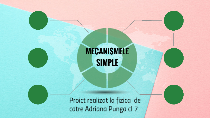 Mecanismele Simple. by Adriana Punga on Prezi