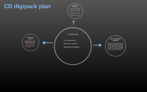 CD digipack plan by Robert Rishman on Prezi