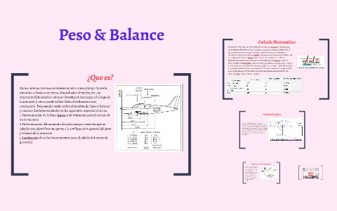 Peso & Balance by Dahiana Guzman